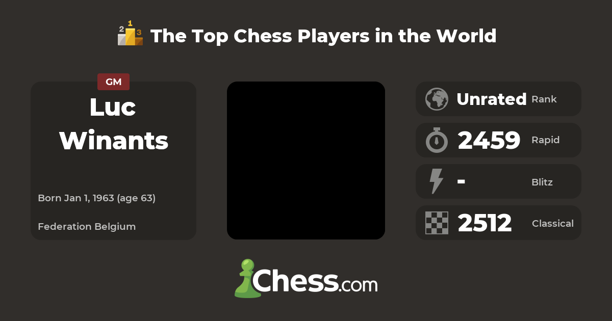 Luc Winants | Top Chess Players - Chess.com