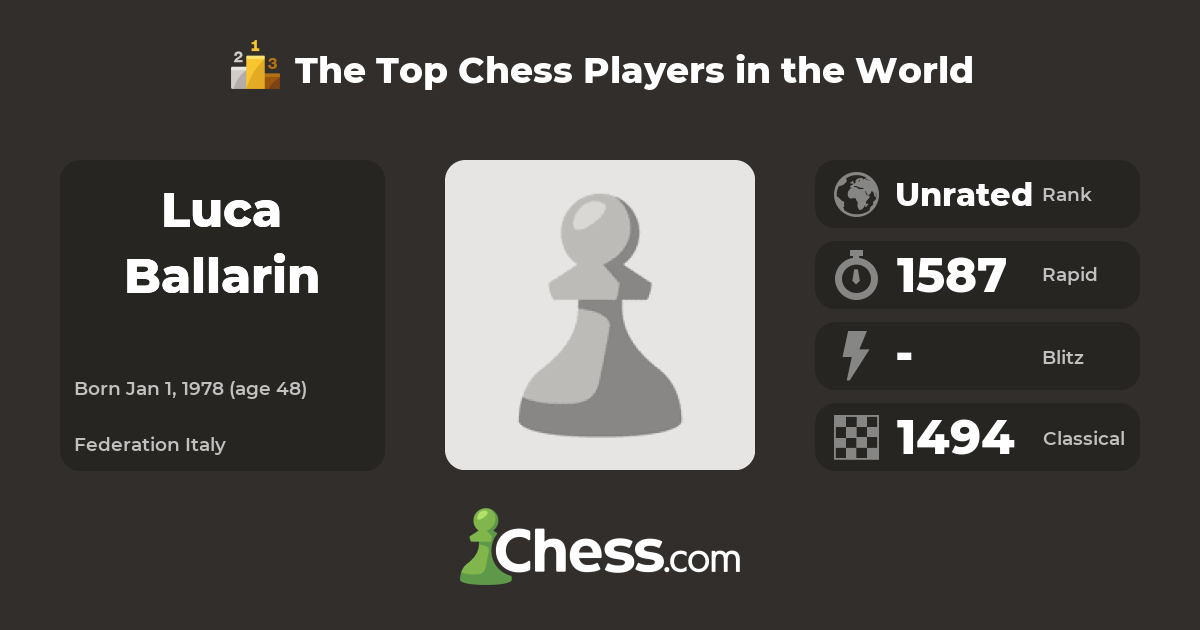 Luca Ballarin | Top Chess Players - Chess.com