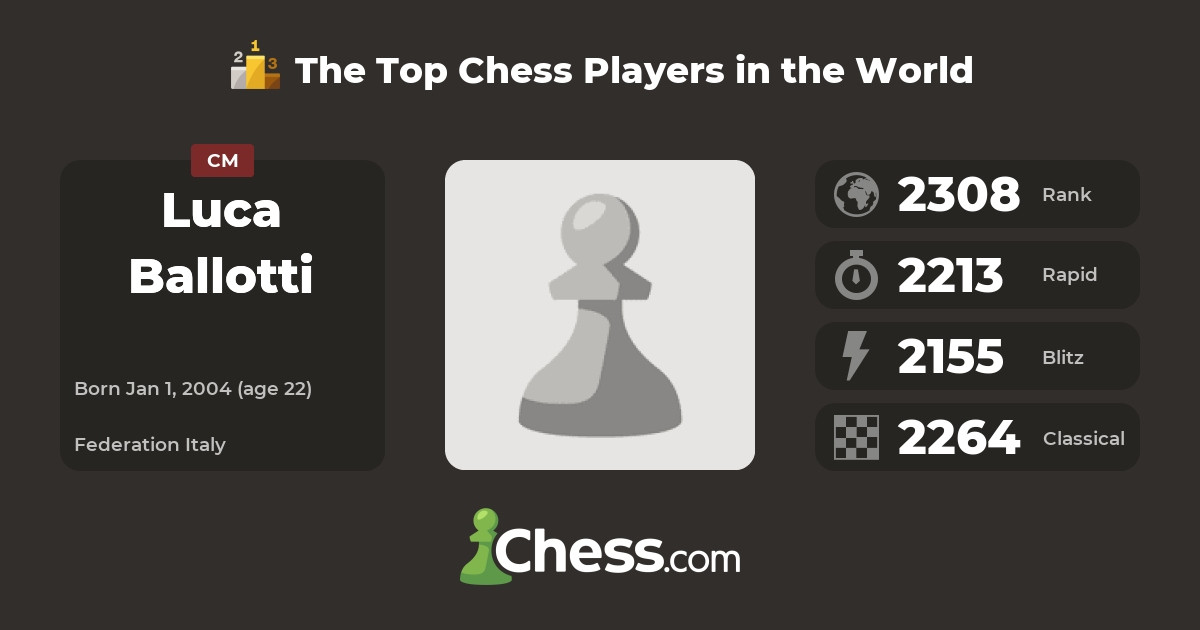 Luca Ballotti | Top Chess Players - Chess.com