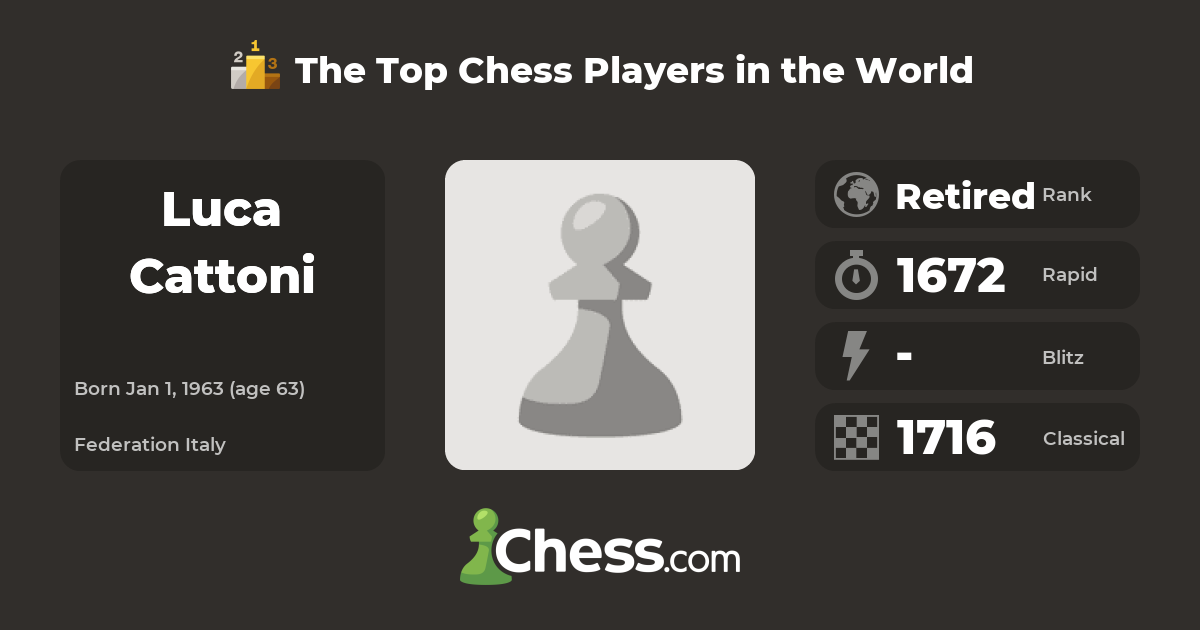Luca Cattoni | Top Chess Players - Chess.com