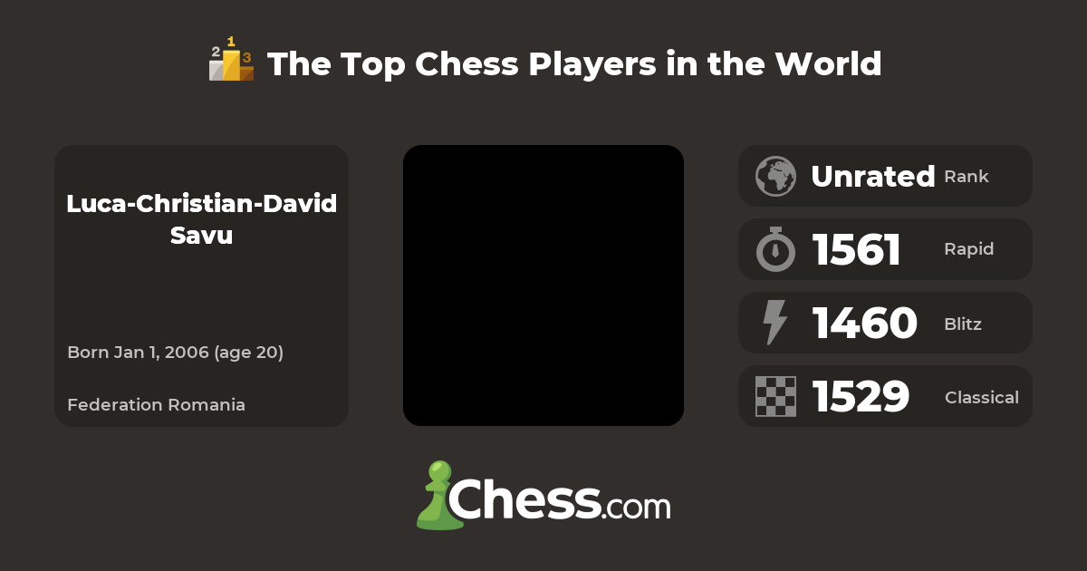 Luca-Christian-David Savu | Top Chess Players - Chess.com