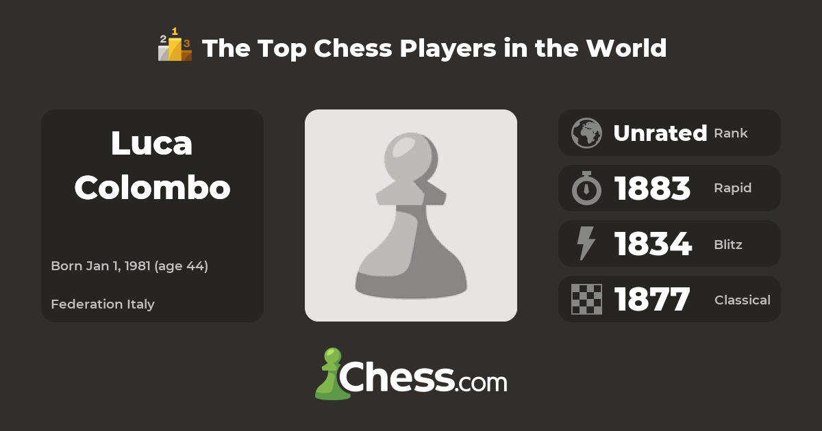 Luca Colombo | Top Chess Players - Chess.com