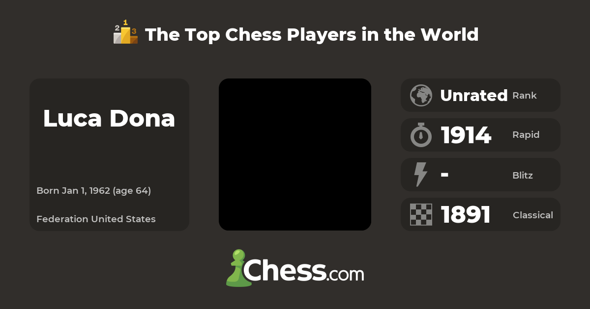 Luca Dona | Top Chess Players - Chess.com
