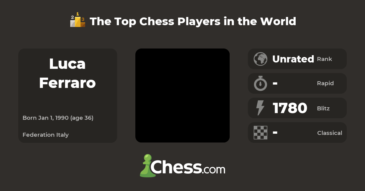 Luca Ferraro | Top Chess Players - Chess.com