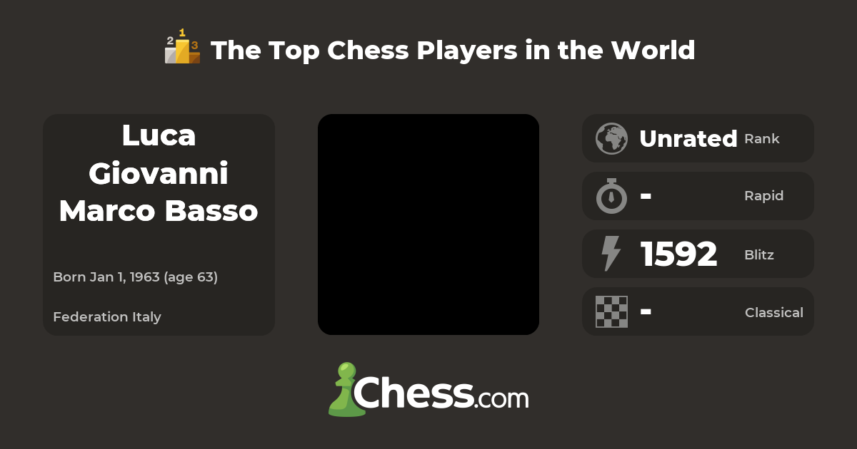 Luca Giovanni Marco Basso | Top Chess Players - Chess.com