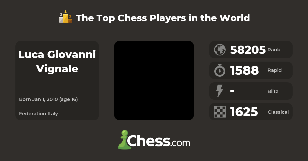 Luca Giovanni Vignale | Top Chess Players - Chess.com