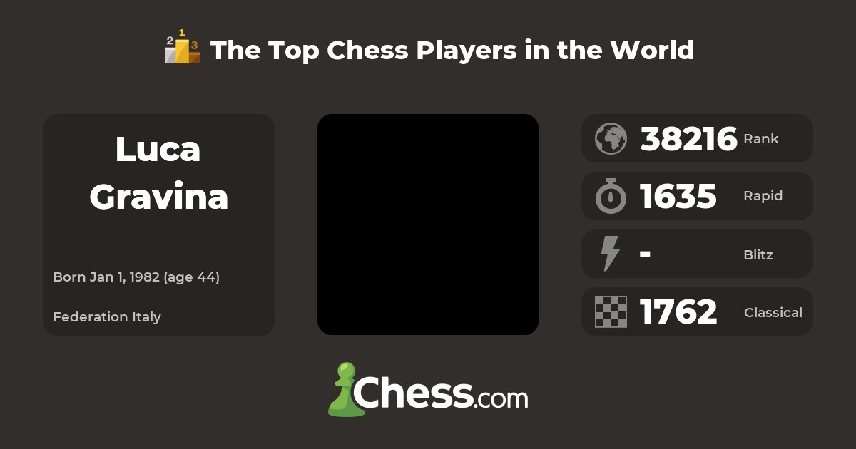 Luca Gravina | Top Chess Players - Chess.com
