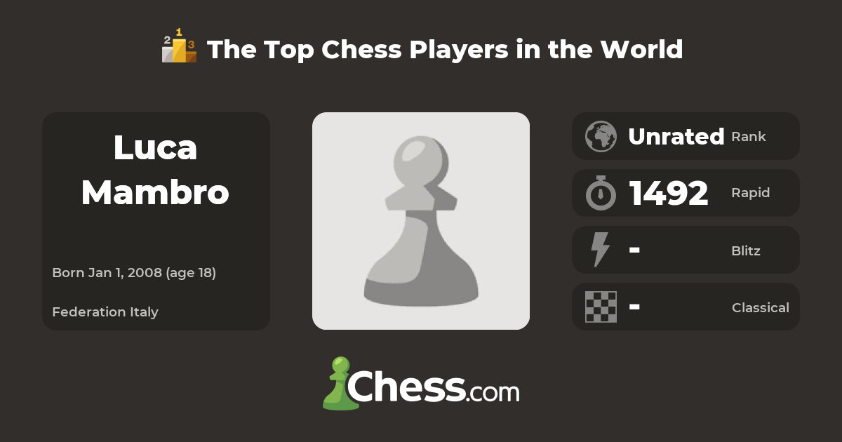Luca Mambro | Top Chess Players - Chess.com