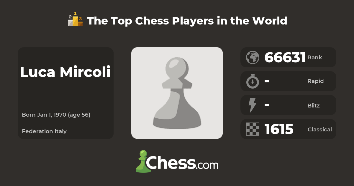 Luca Mircoli | Top Chess Players - Chess.com