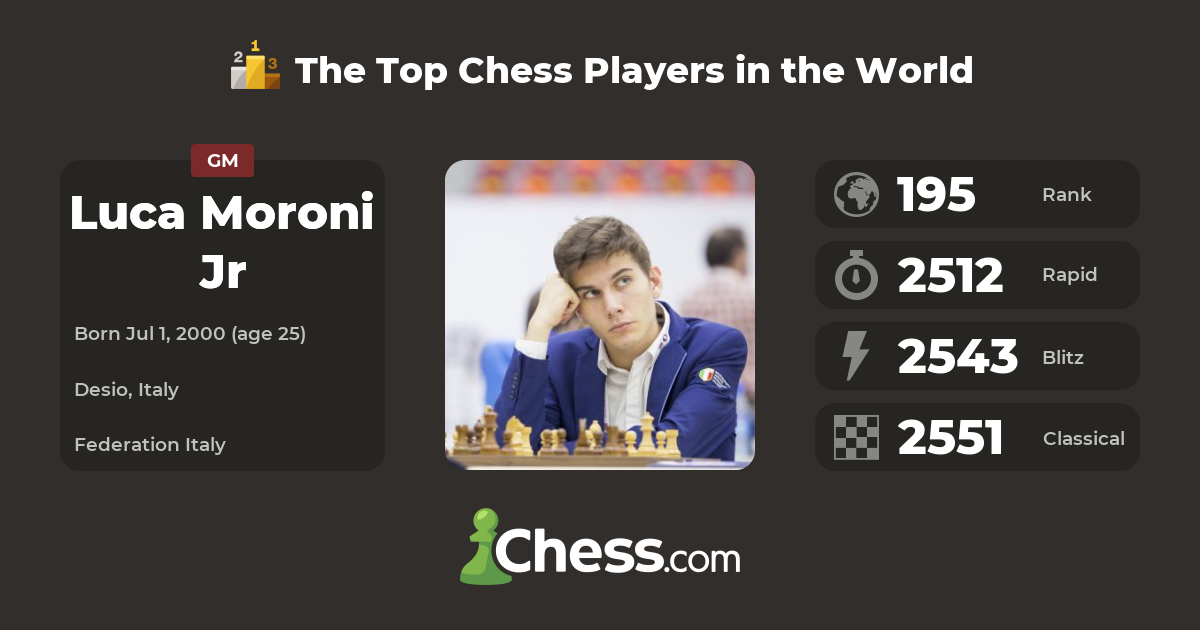 Luca Moroni Jr | Top Chess Players - Chess.com