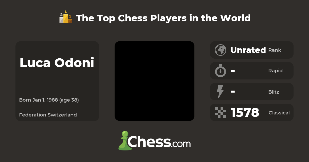 Luca Odoni | Top Chess Players - Chess.com