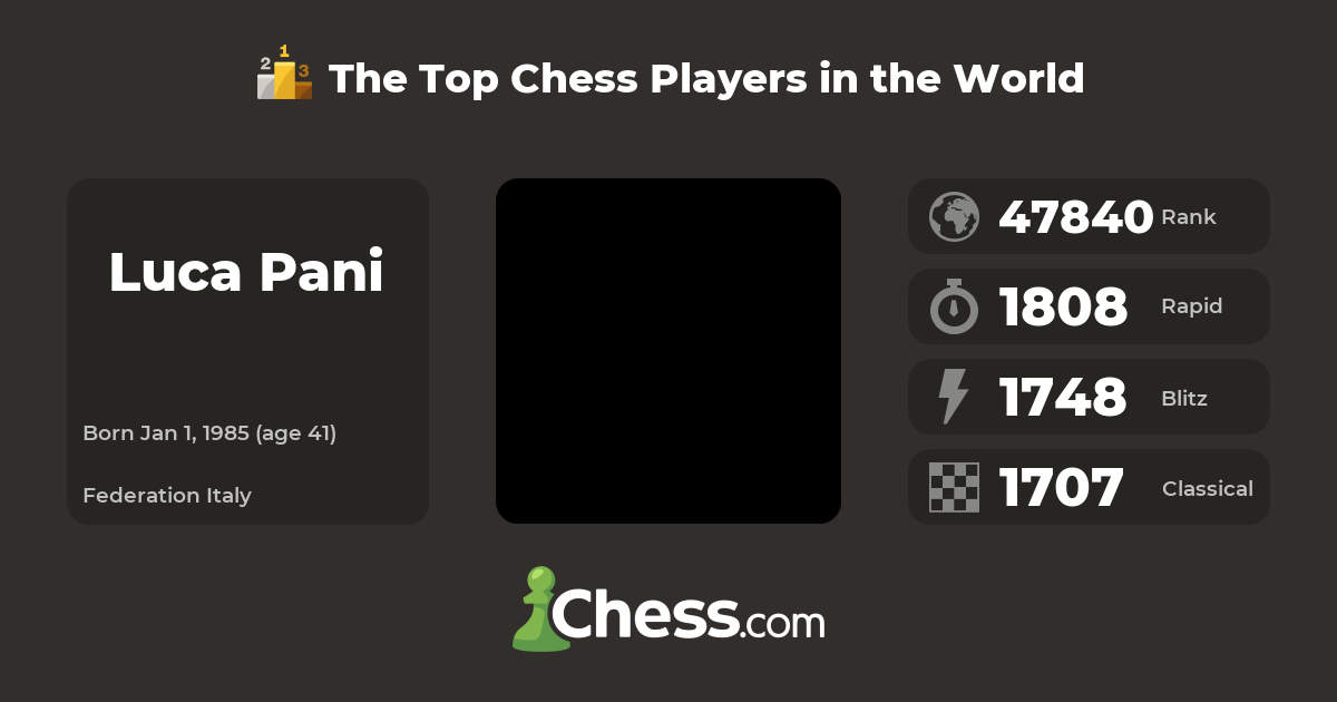 Luca Pani | Top Chess Players - Chess.com