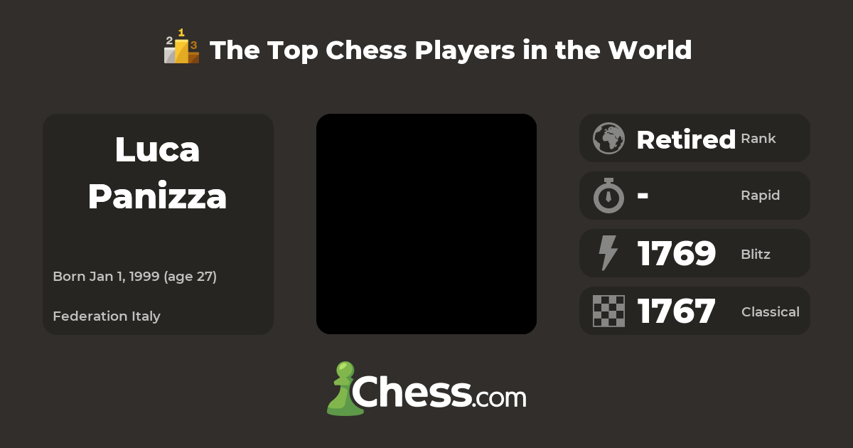 Luca Panizza | Top Chess Players - Chess.com