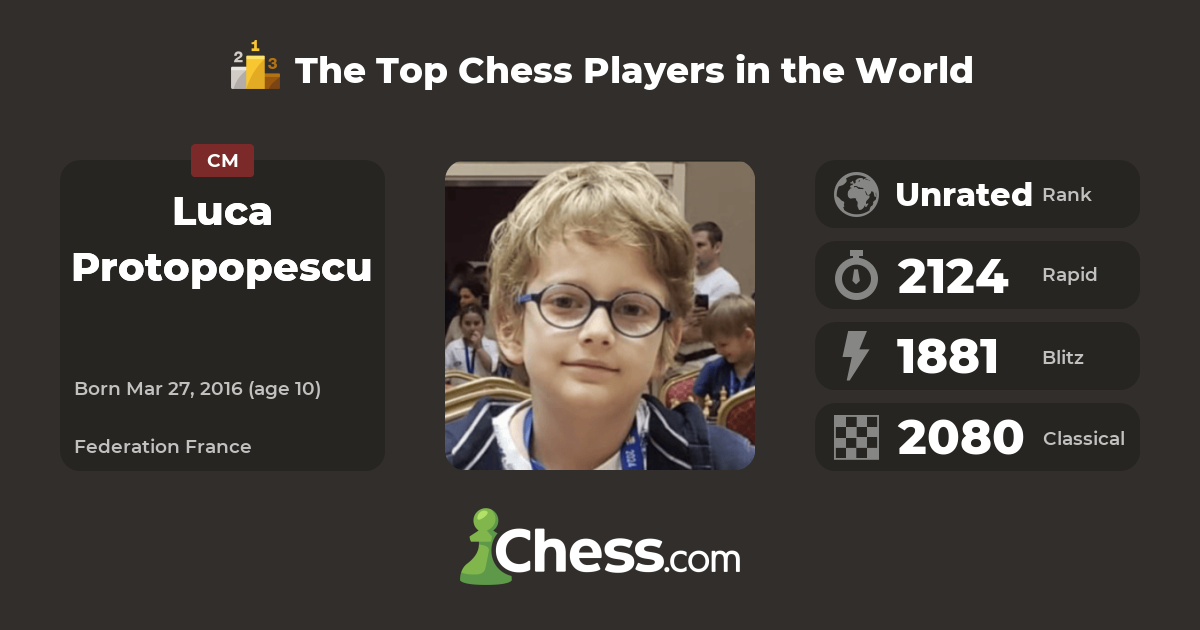 Luca Protopopescu | Top Chess Players - Chess.com