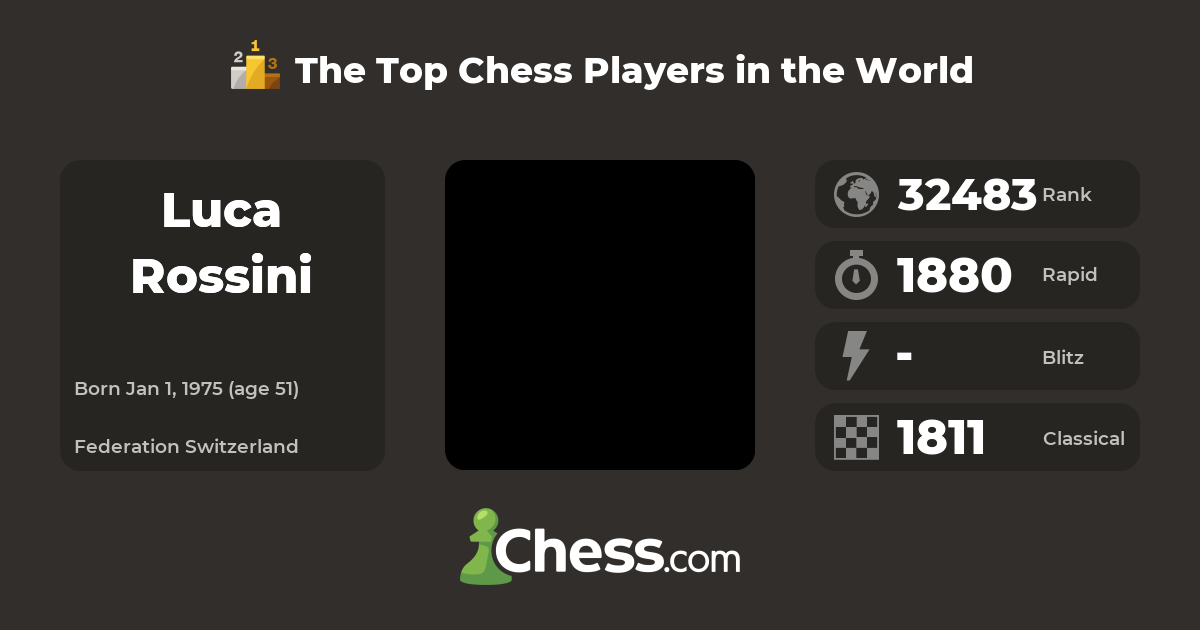 Luca Rossini | Top Chess Players - Chess.com