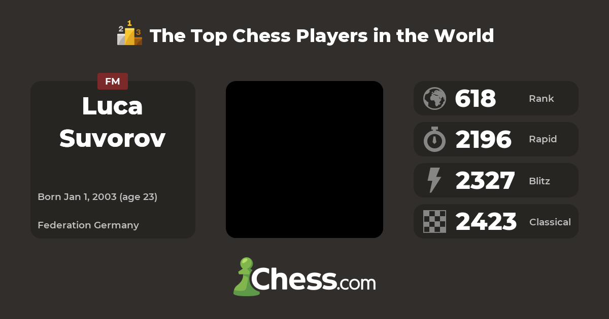 Luca Suvorov | Top Chess Players - Chess.com