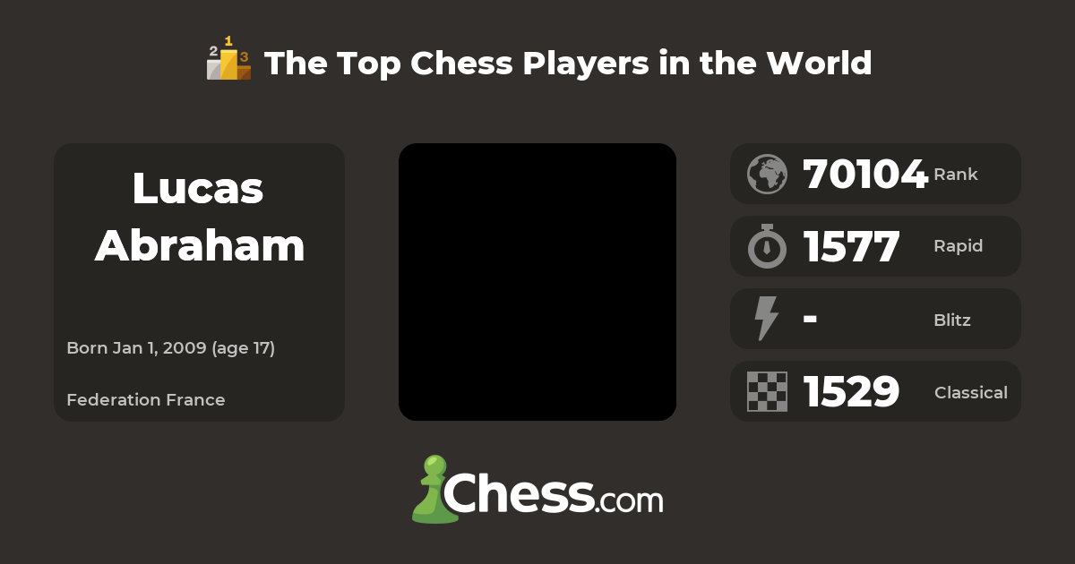 Lucas Abraham | Top Chess Players - Chess.com