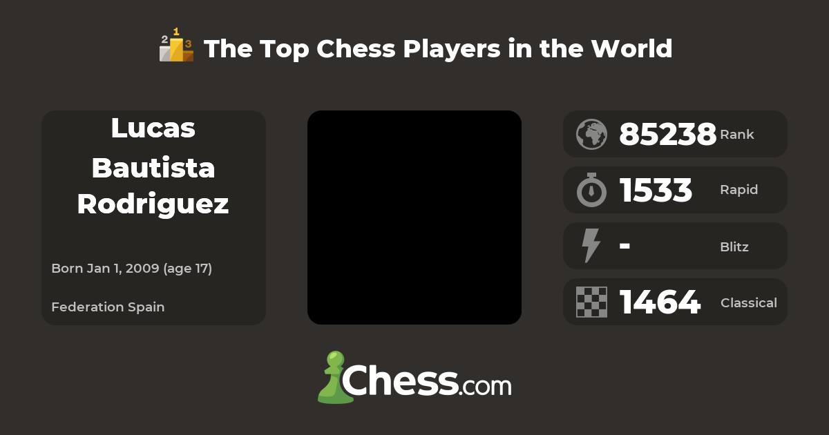 Lucas Bautista Rodriguez | Top Chess Players - Chess.com