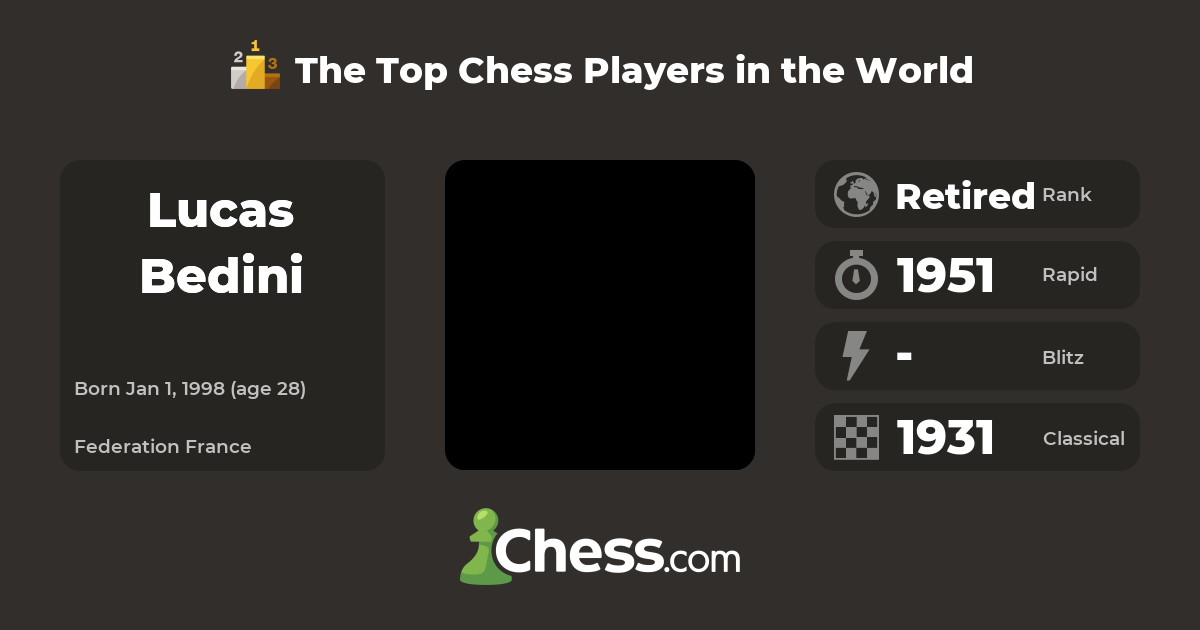 Lucas Bedini | Top Chess Players - Chess.com