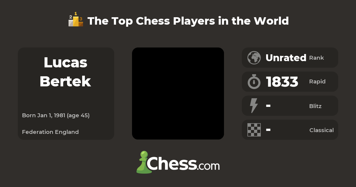 Lucas Bertek | Top Chess Players - Chess.com