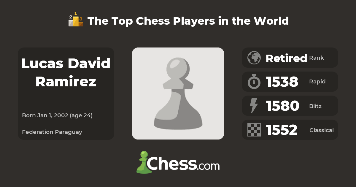 Lucas David Ramirez | Top Chess Players - Chess.com