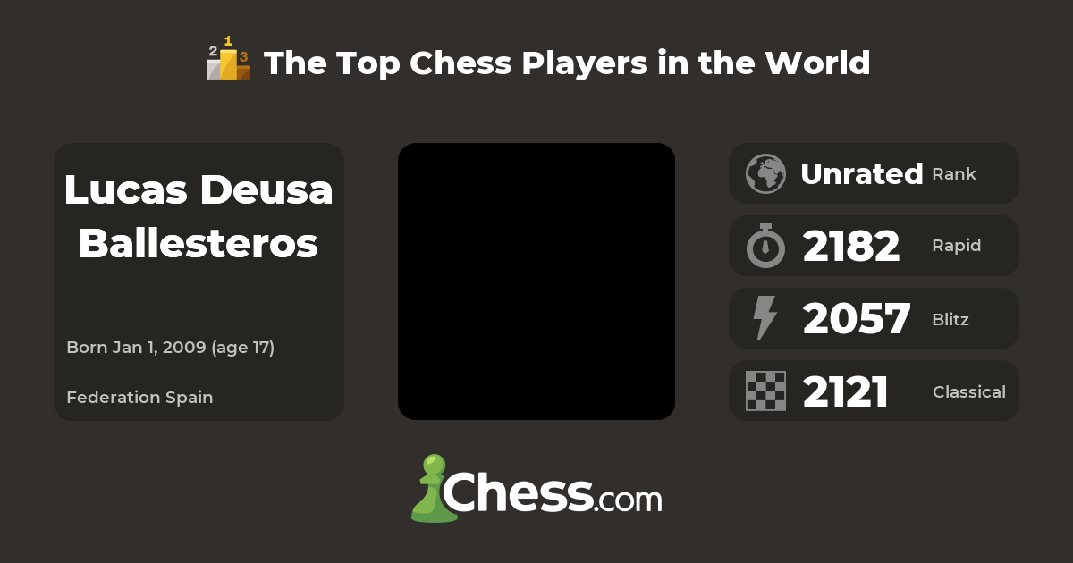 Lucas Deusa Ballesteros | Top Chess Players - Chess.com