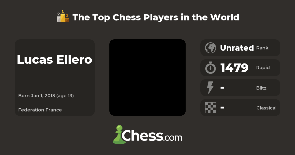 Lucas Ellero | Top Chess Players - Chess.com