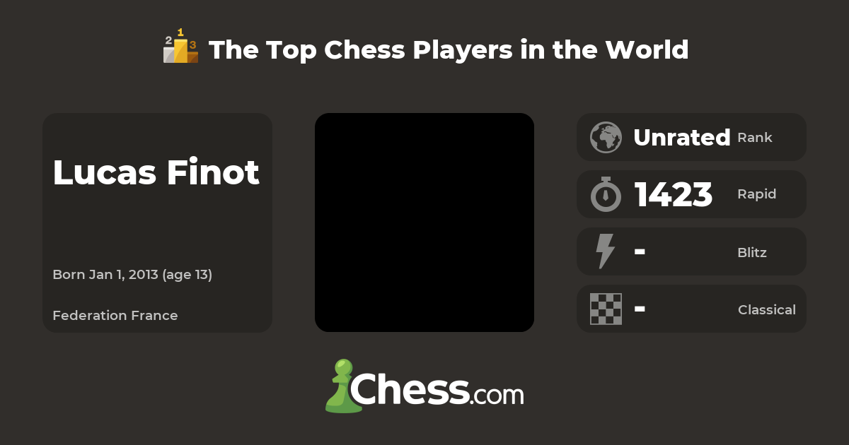 Lucas Finot | Top Chess Players - Chess.com