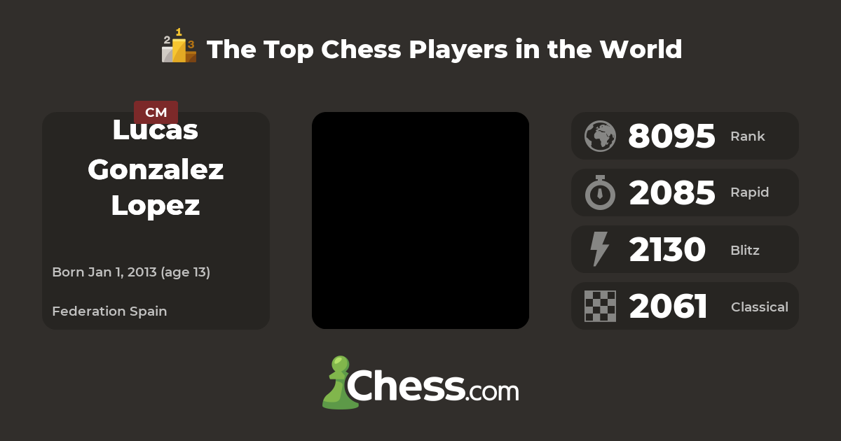 Lucas Gonzalez Lopez | Top Chess Players - Chess.com