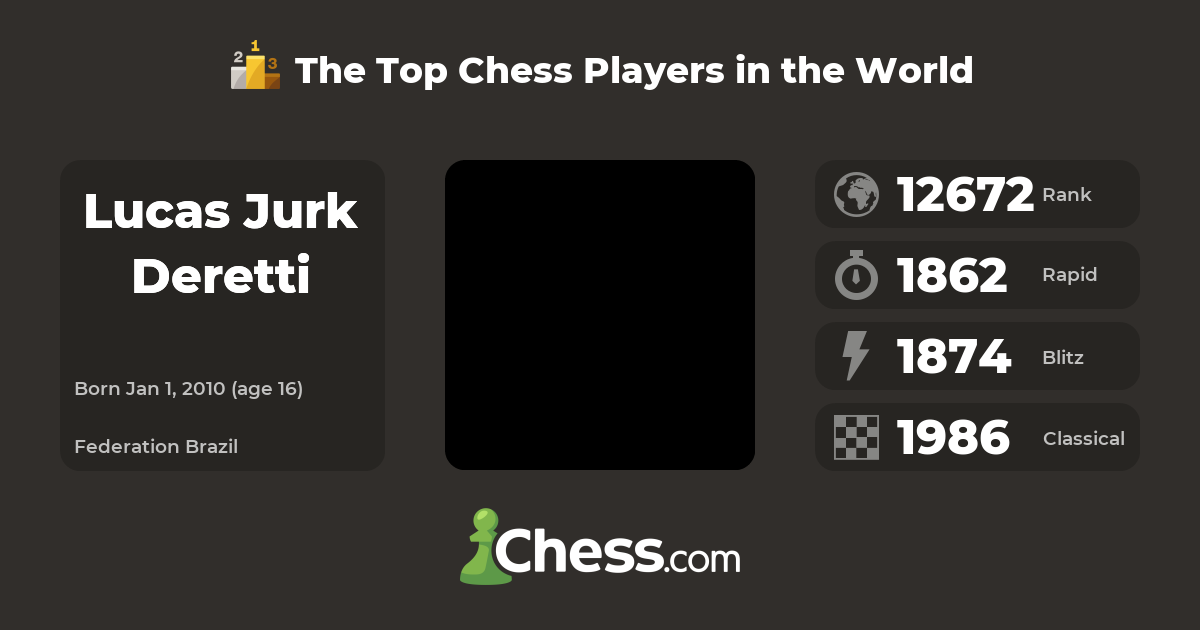 Lucas Jurk Deretti | Top Chess Players - Chess.com