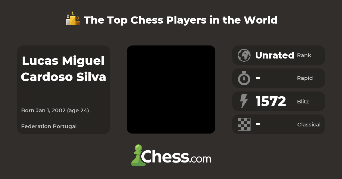 Lucas Miguel Cardoso Silva | Top Chess Players - Chess.com
