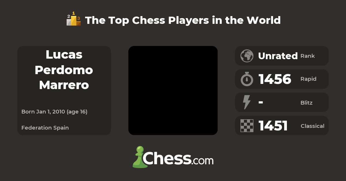 Lucas Perdomo Marrero | Top Chess Players - Chess.com