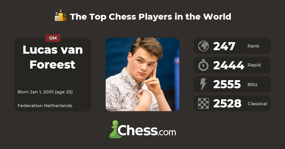Lucas van Foreest | Top Chess Players - Chess.com
