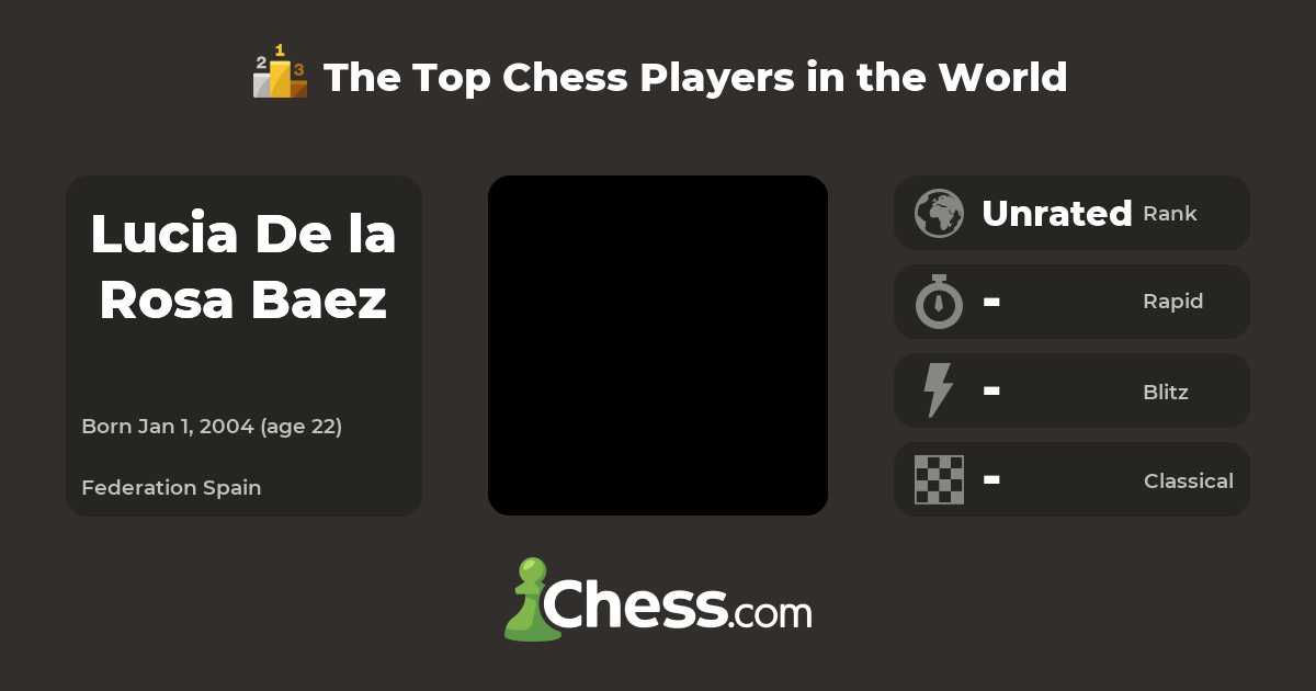 Lucia De la Rosa Baez | Top Chess Players - Chess.com