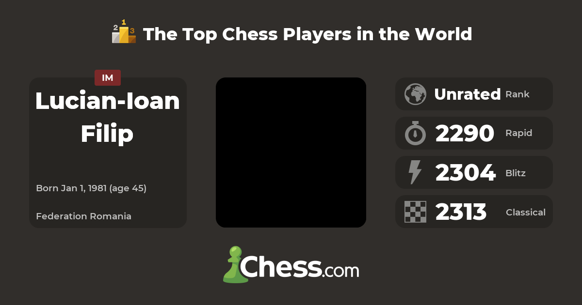 Lucian-Ioan Filip | Top Chess Players - Chess.com