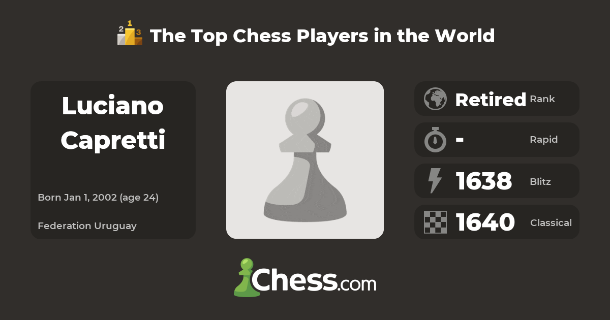 Luciano Capretti | Top Chess Players - Chess.com