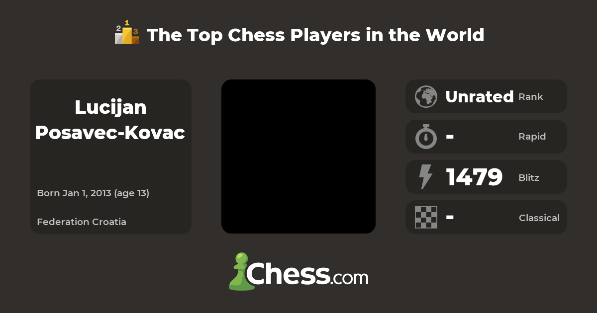 Lucijan Posavec-Kovac | Top Chess Players - Chess.com