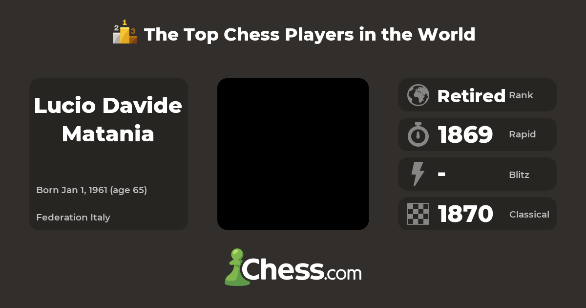 Lucio Davide Matania | Top Chess Players - Chess.com