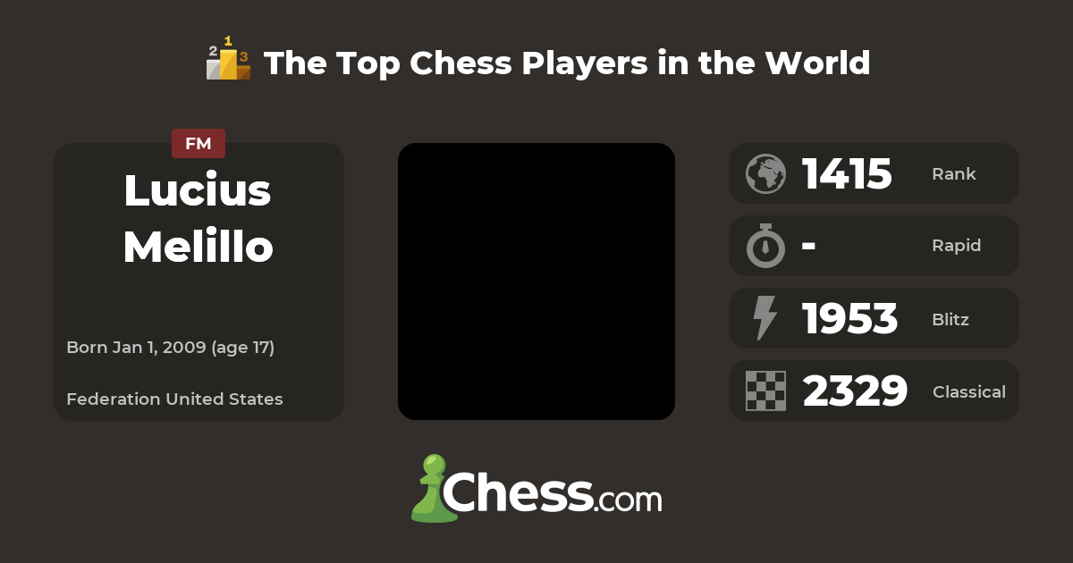 Lucius Melillo | Top Chess Players - Chess.com