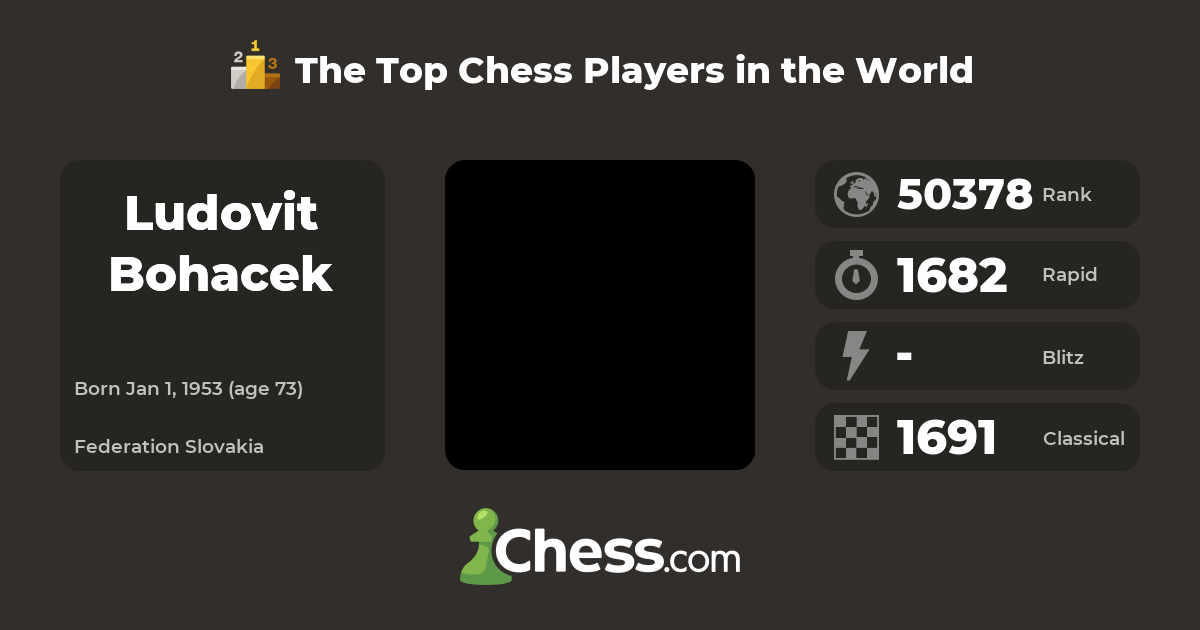 Ludovit Bohacek | Top Chess Players - Chess.com