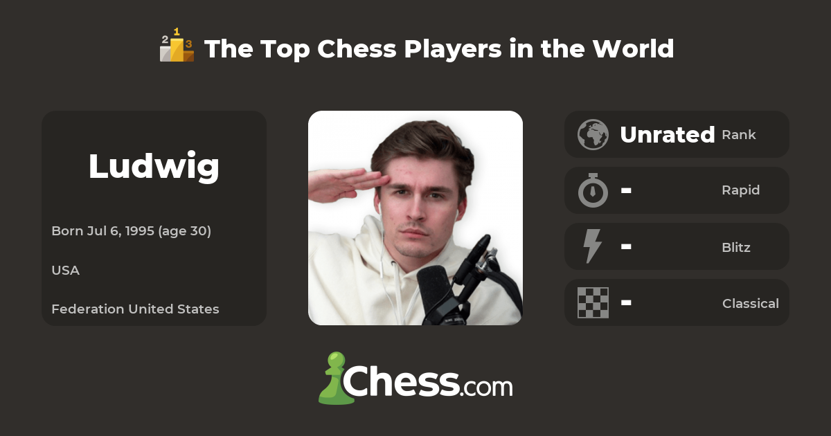 Ludwig | Celebrities - Chess.com