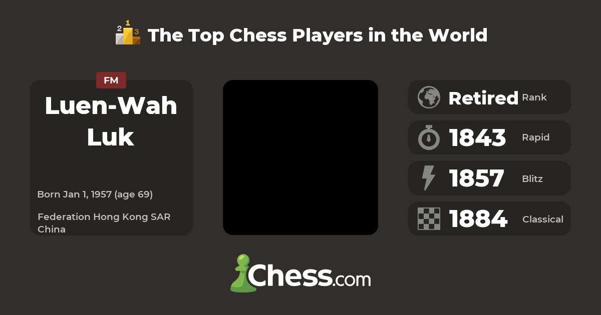 Luen-Wah Luk | Top Chess Players - Chess.com