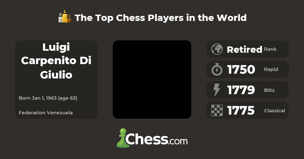 Luigi Carpenito Di Giulio | Top Chess Players - Chess.com