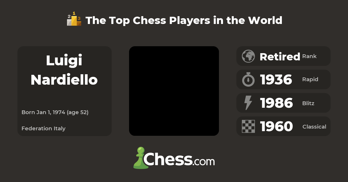 Luigi Nardiello | Top Chess Players - Chess.com