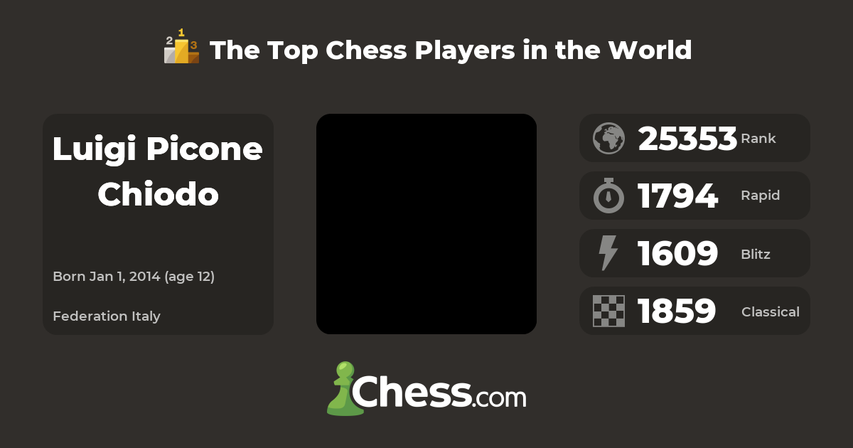 Luigi Picone Chiodo | Top Chess Players - Chess.com