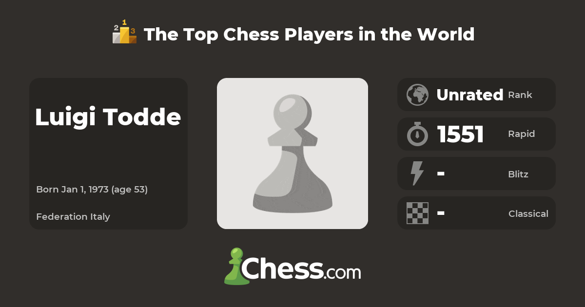 Luigi Todde | Top Chess Players - Chess.com