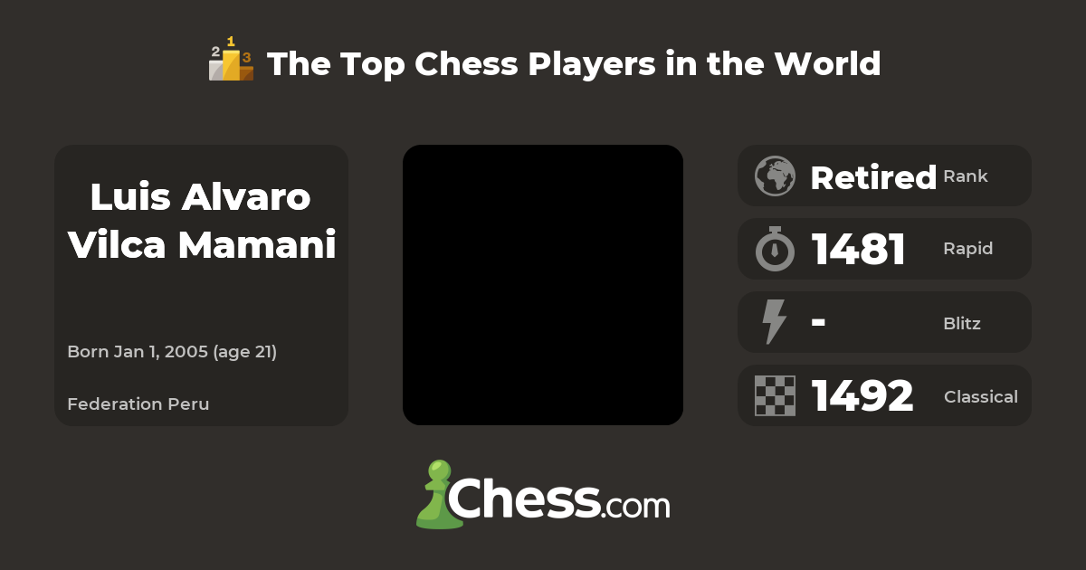 Luis Alvaro Vilca Mamani | Top Chess Players - Chess.com