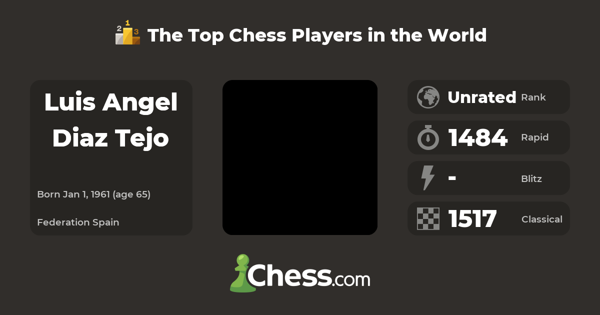 Luis Angel Diaz Tejo | Top Chess Players - Chess.com