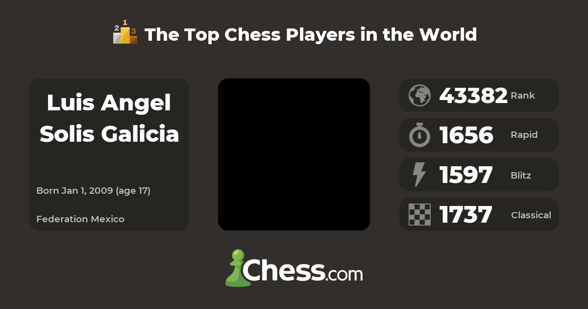Luis Angel Solis Galicia | Top Chess Players - Chess.com