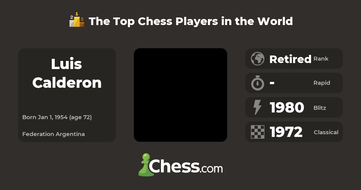Luis Calderon | Top Chess Players - Chess.com